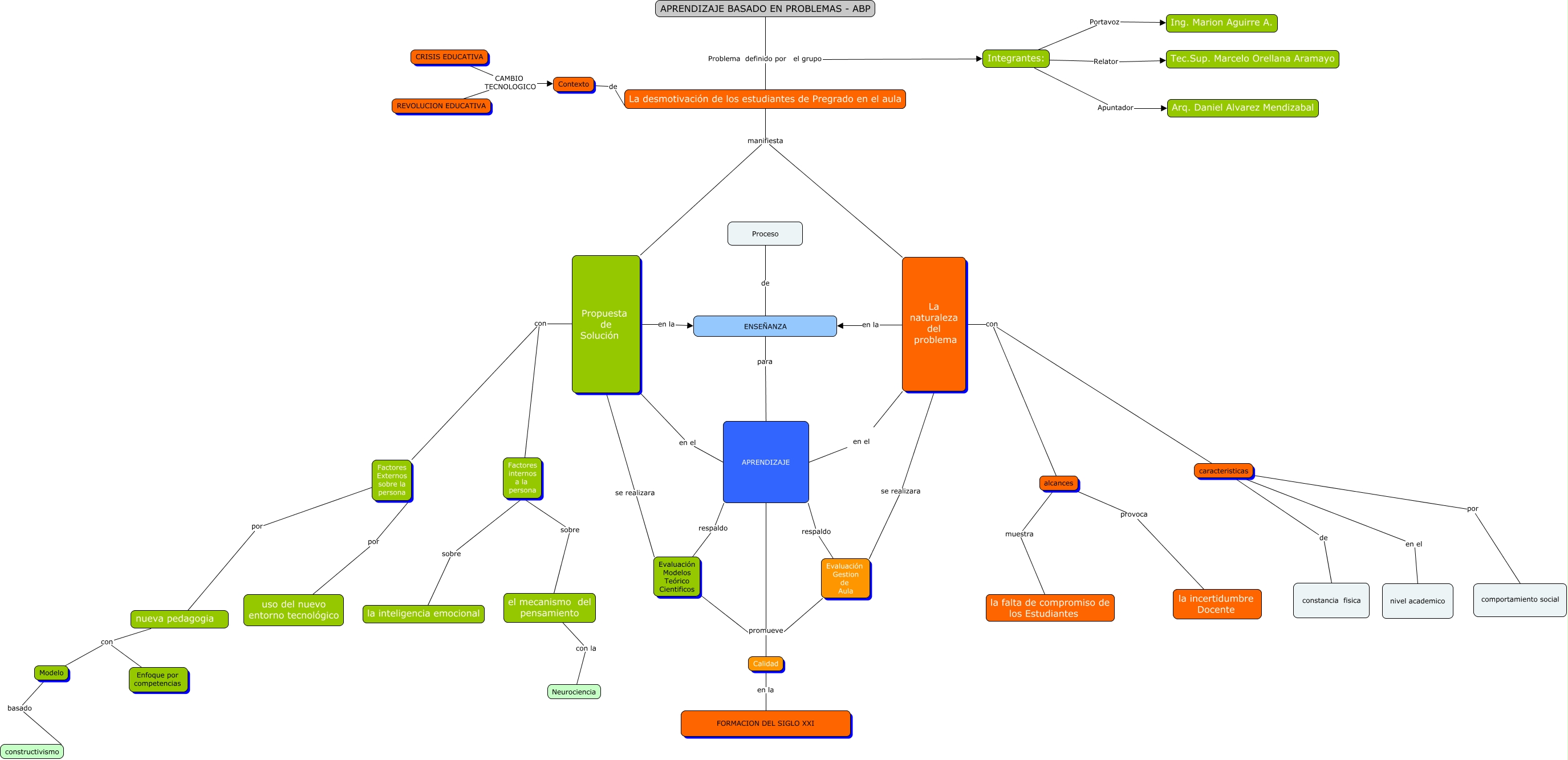 ABP -DESMOTIVACION EN EL AULA-3B-OTRA PRESENTACION